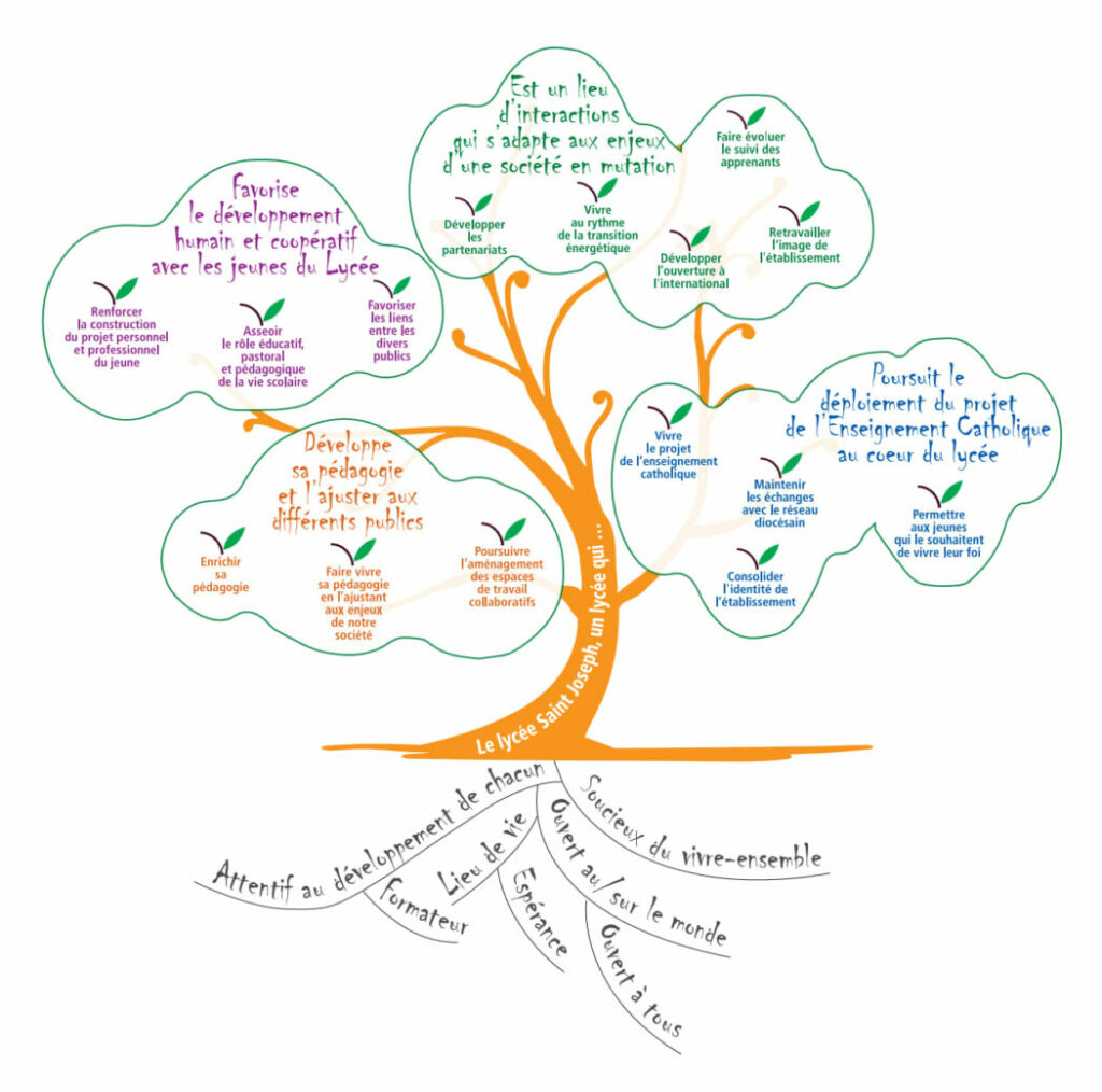 Le projet éducatif – Lycée Saint Joseph